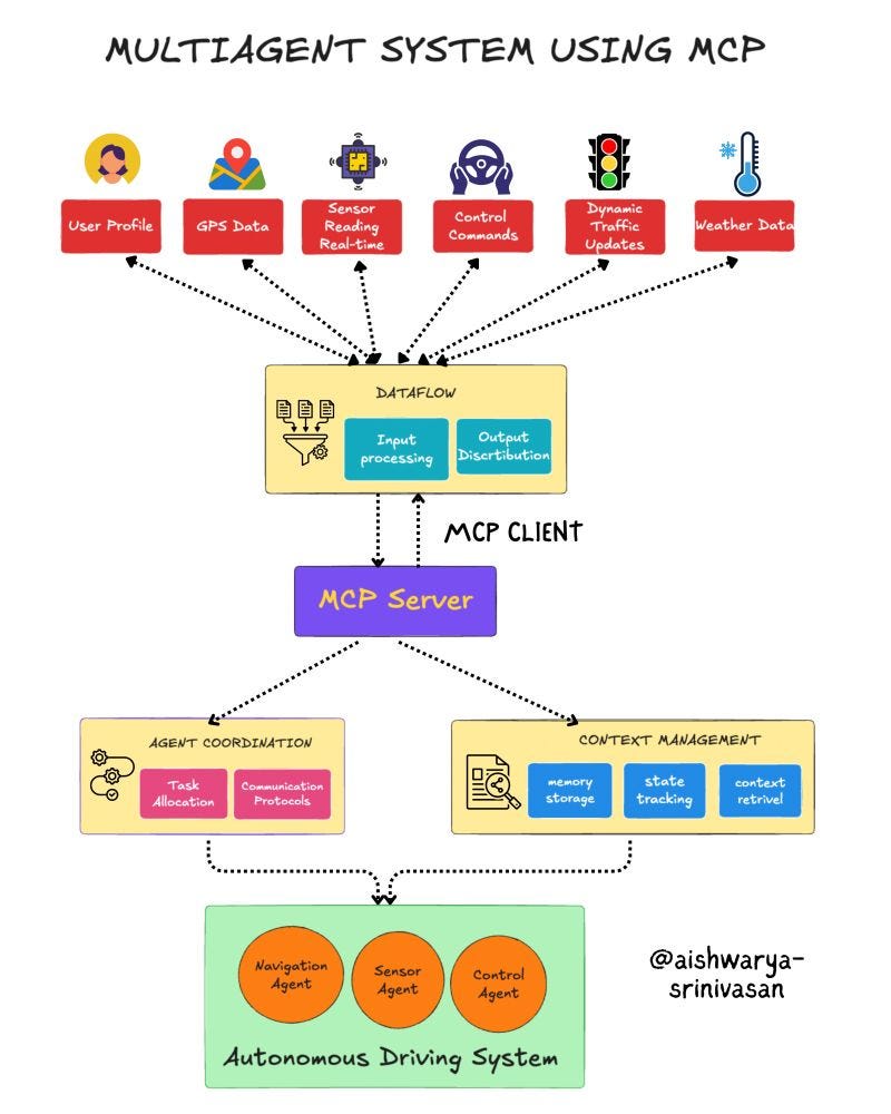 Model Context Protocol (Anthropic)— MCP from a Product Design, Development & Software ...