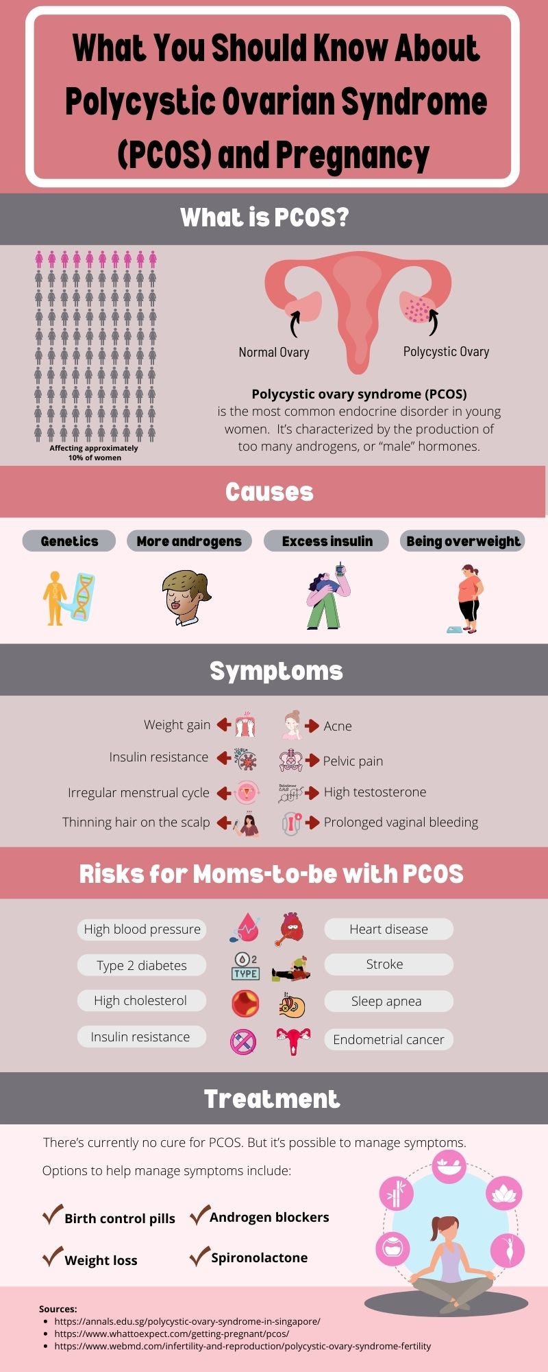 What You Should Know About Polycystic Ovarian Syndrome (PCOS) and ...