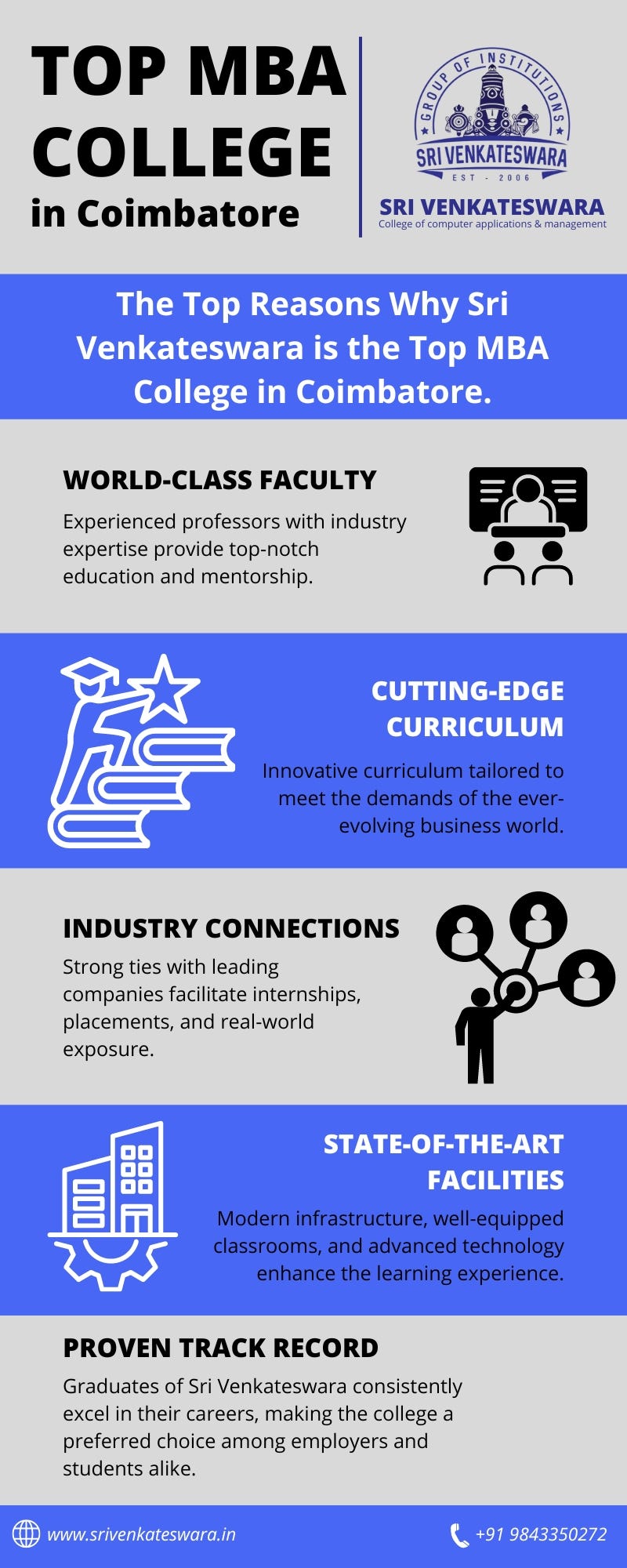 The Top Reasons Why SVCCAM is the top MBA College in Coimbatore - Sri ...