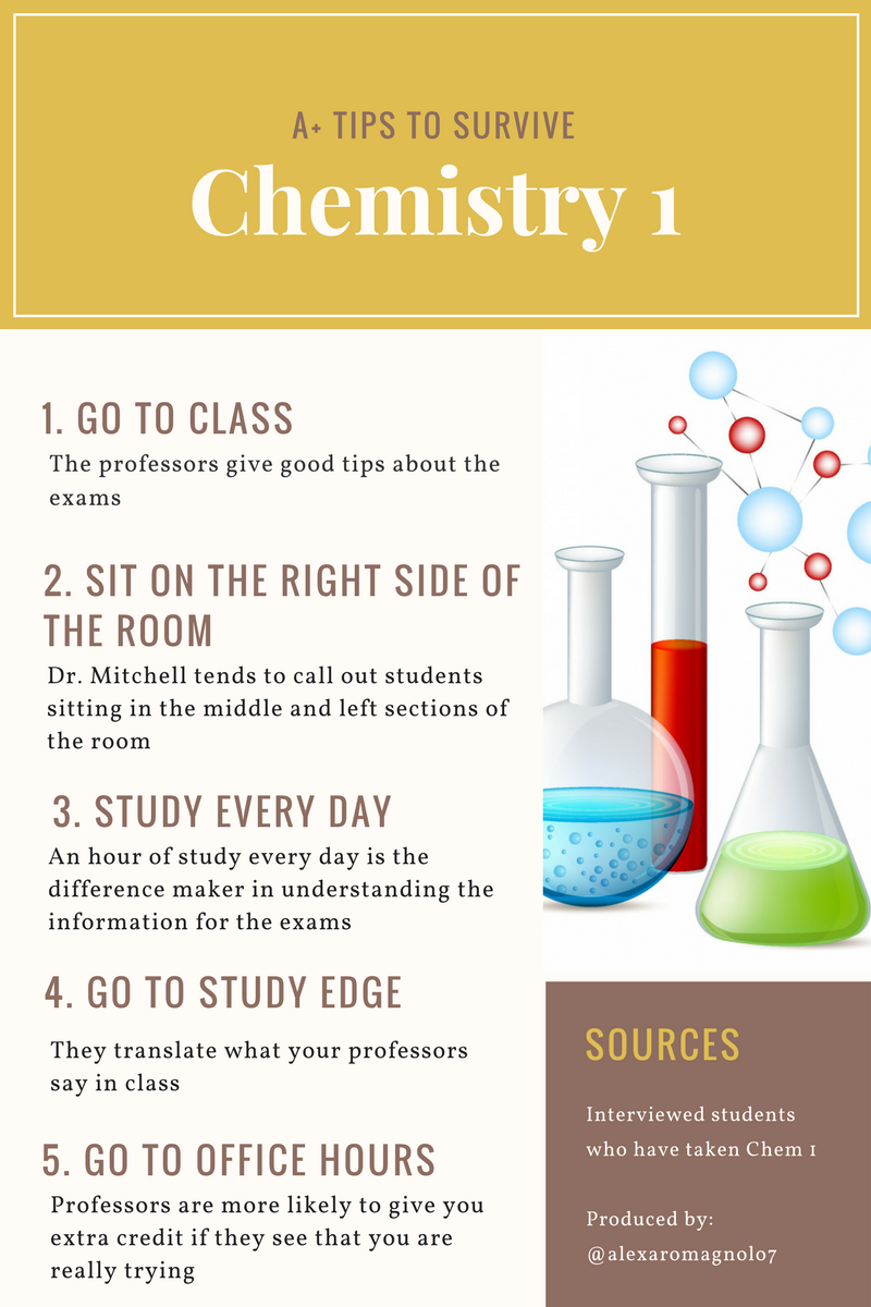A+ tips to survive Chemistry 1 at UF | by Alexa Romagnolo | Medium