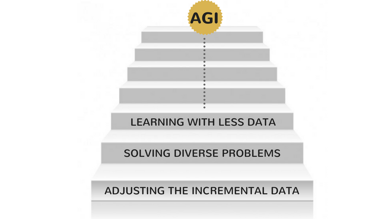 Effective Learning: The Near Future of AI | by ParallelDots | Medium