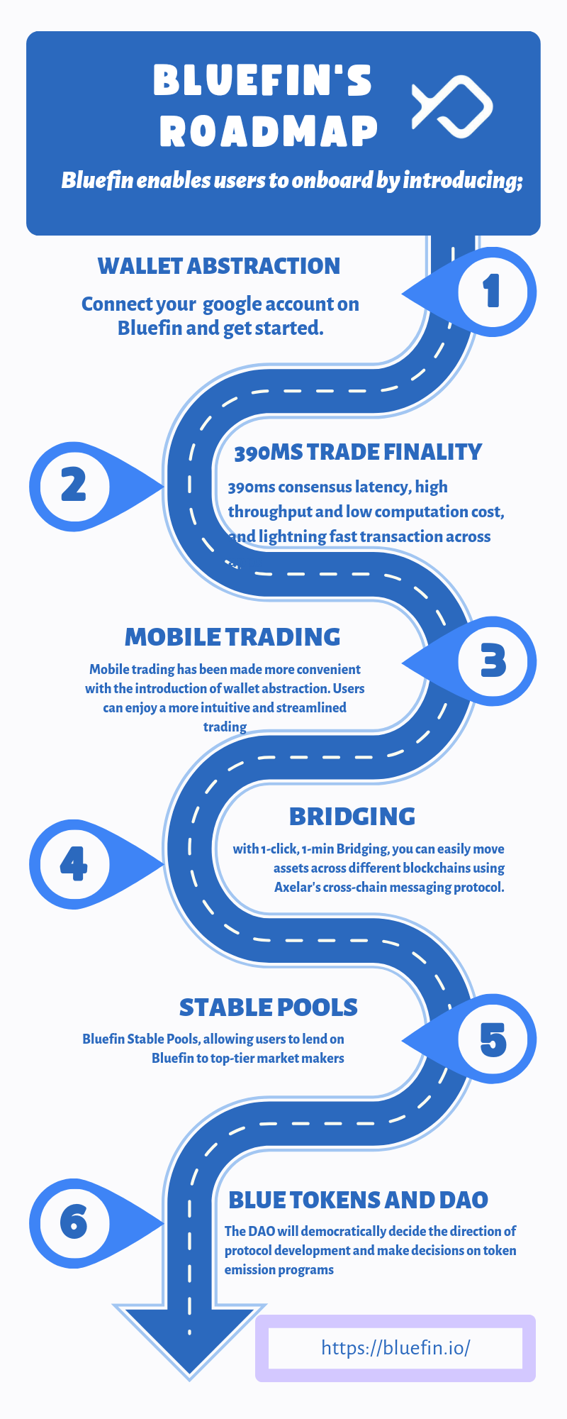 Bluefin’s Commitment to User Experience Powers Its Decentralized ...