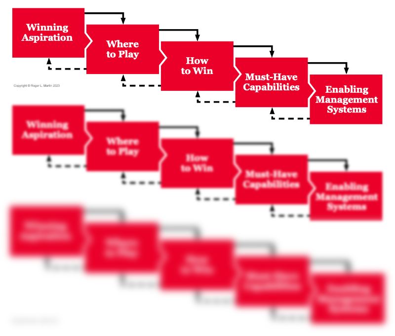 A Copy of a Copy Isn’t as Sharp as the Original | by Eric Salo ...