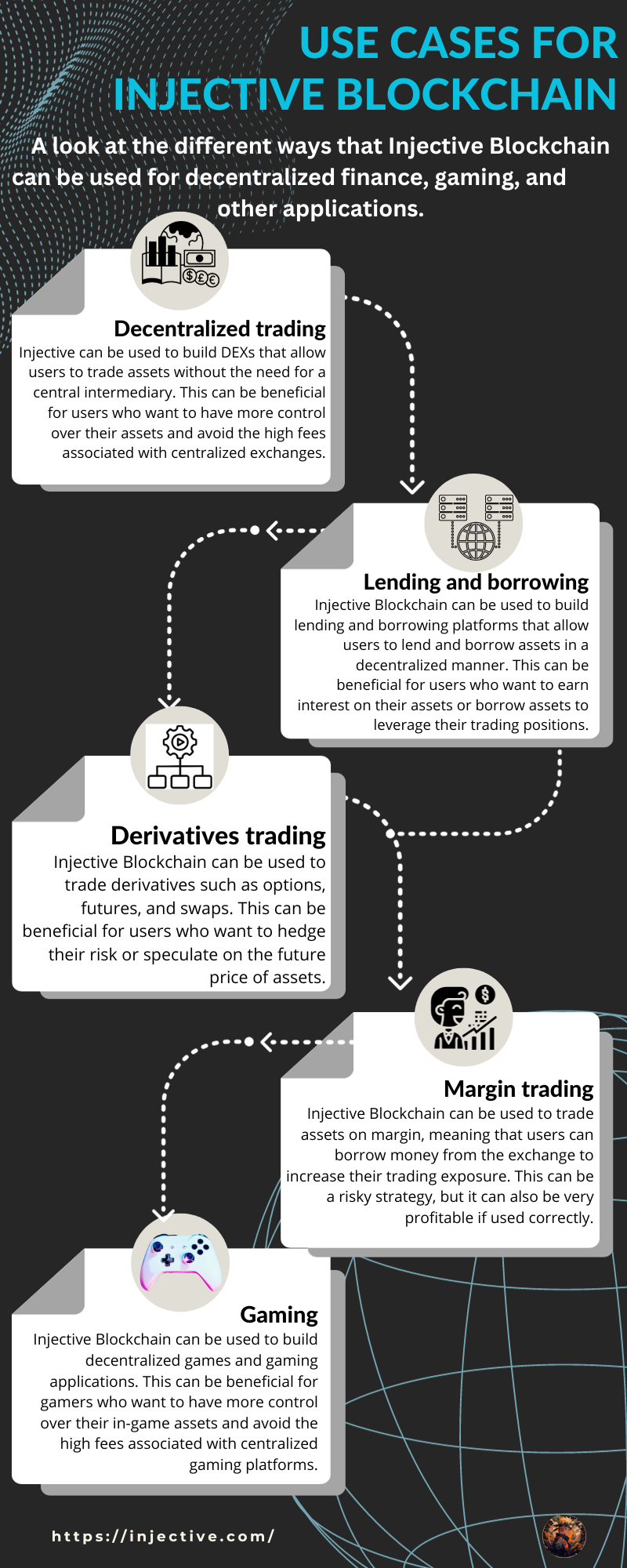 Use Cases for Injective Blockchain | by Ankur | Nov, 2023 | Medium
