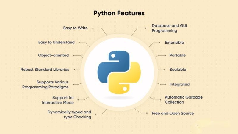 Writing Your First Python Program: A Beginner’s Guide to Get You Started | by Pooja Pawar | Jan ...