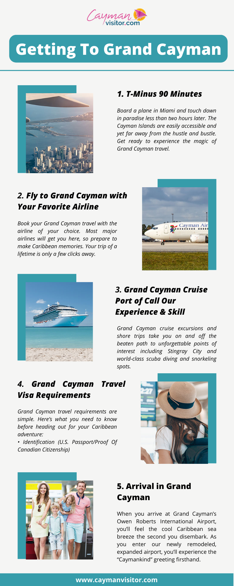 Getting To Grand Cayman - Cayman Visitor - Medium