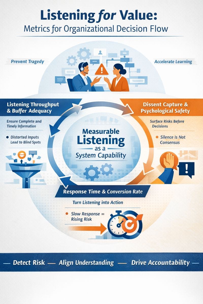 Listening for Value and Dialogue Mapping | by Dr Casey LaFrance | Medium