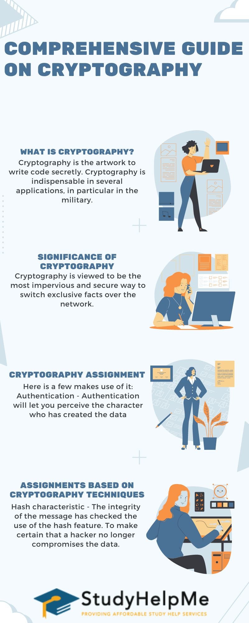Comprehensive Guide on Cryptography | by Studyhelpme | Medium