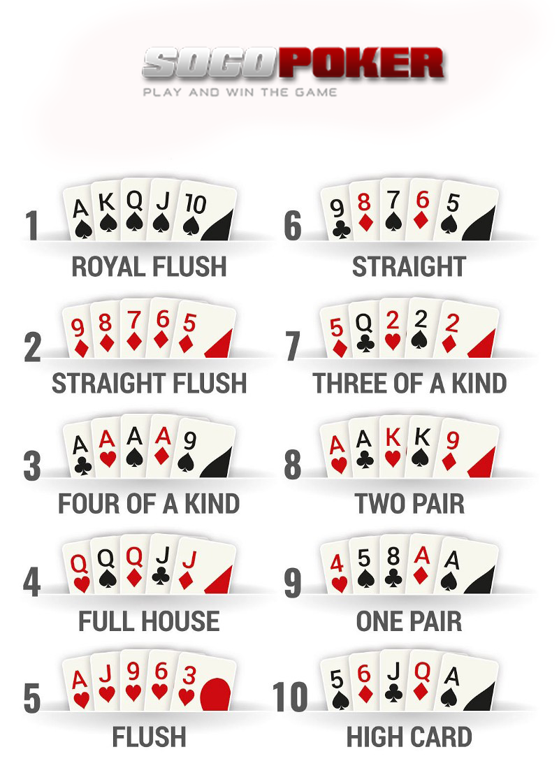 Cara Bermain Poker Mudah Menang. Texas Poker di Sogopoker.me merupakan ...