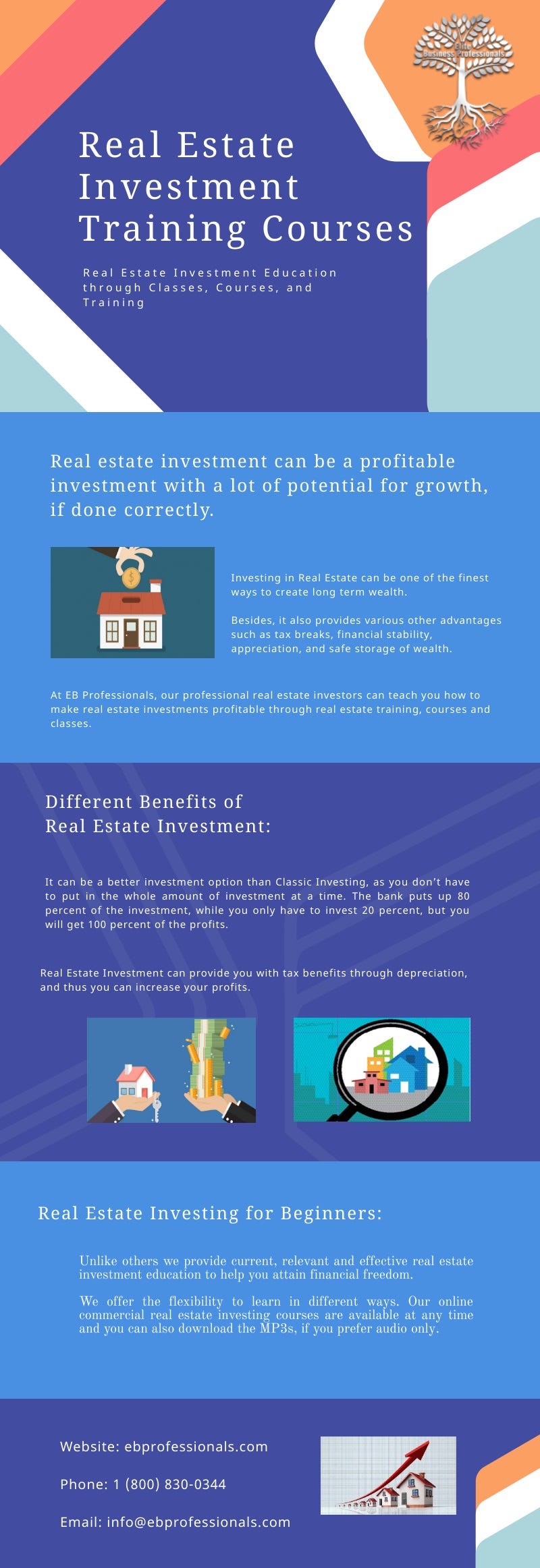 Learn Real Estate Investment Training Courses Online | by Elite ...