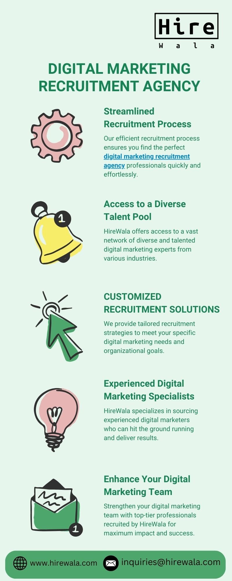 Digital Marketing Recruitment Agency | HireWala - HireWalaBharat - Medium