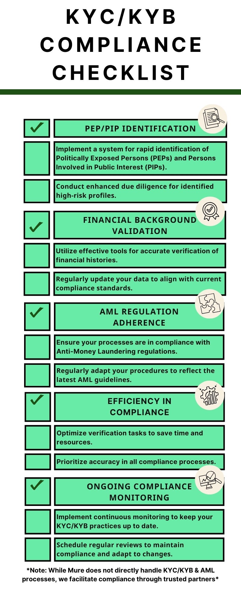 The Importance of KYC/KYB. Welcome to the world of financial… | by Mure ...
