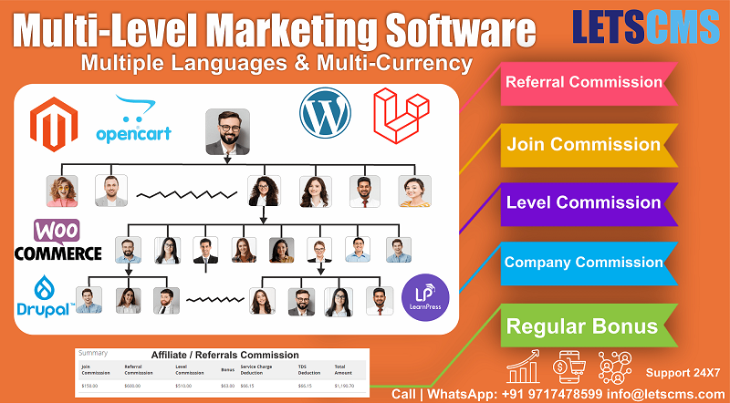 Multi-level marketing [MLM] Software for Network marketing & Direct ...
