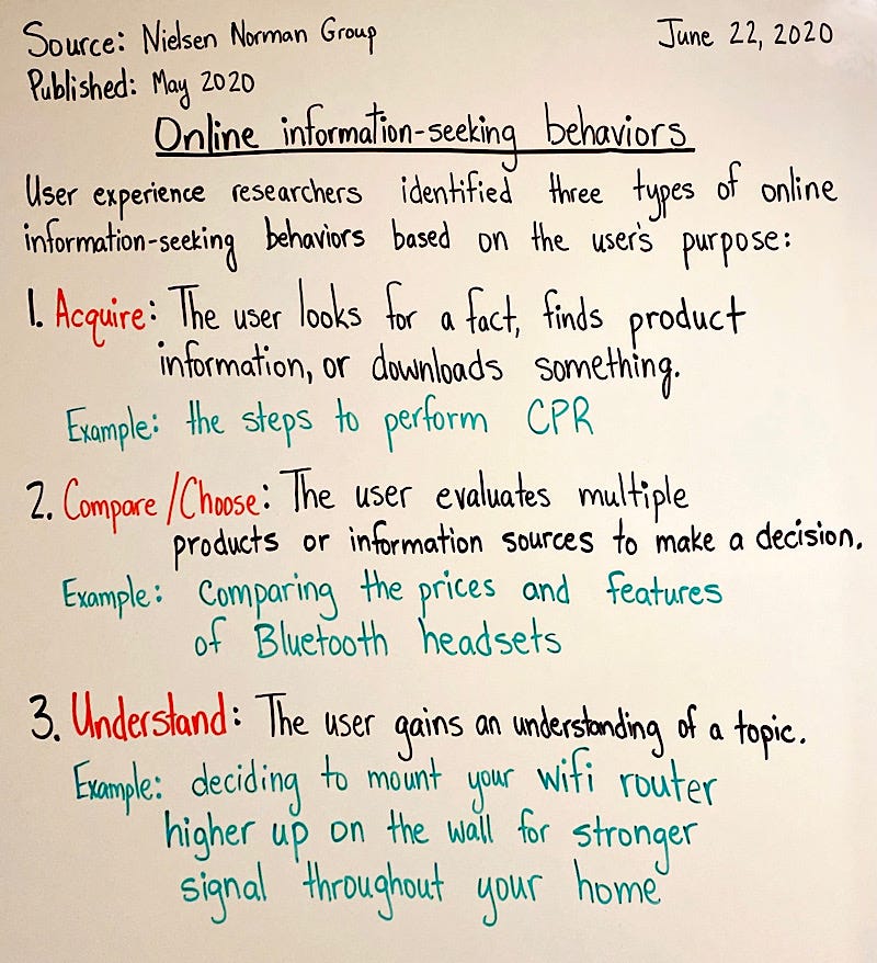 Online Information-Seeking Behaviors | by Danny Sheridan | Fact of the ...