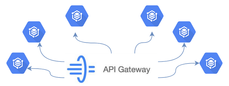 API Gateway with Spring Boot: Deep Dive with Interview Questions | by Shivam Srivastava | Coding ...