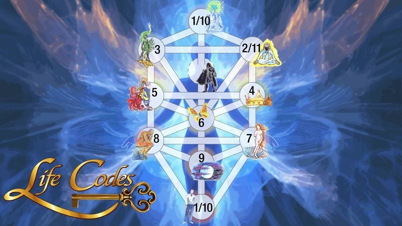 The Hidden Key to Unlock Your Future: Life Codes & Numerology 101 | by ...