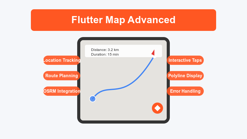 Flutter Map Advanced: Free Route Planning and Real-time Location Tracking | by taisei | Medium