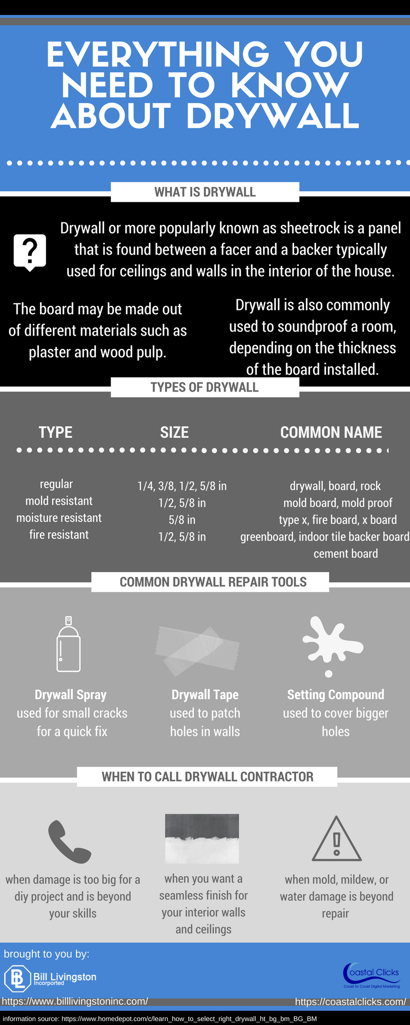 Things You Need To Know About Drywall | by Coastal Allan | Medium