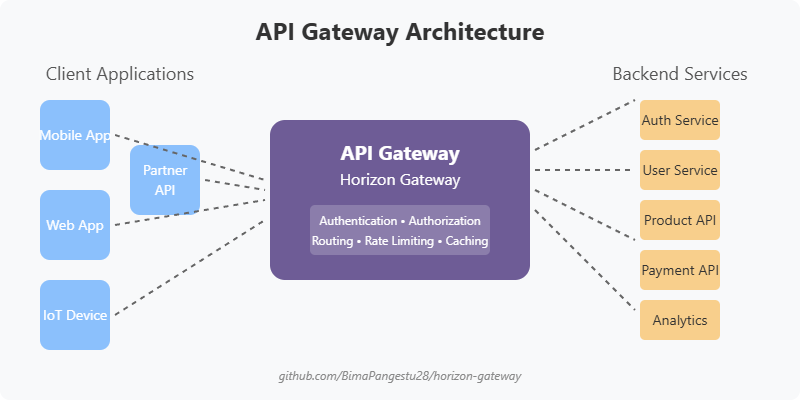 API Gateways: The Essential Architecture Behind Modern Applications ...