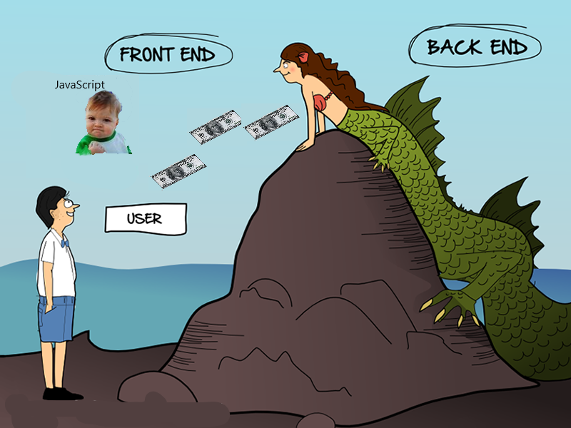 Here is a step-by-step guide on how to integrate Stripe with a Node.js backend and a React.js ...