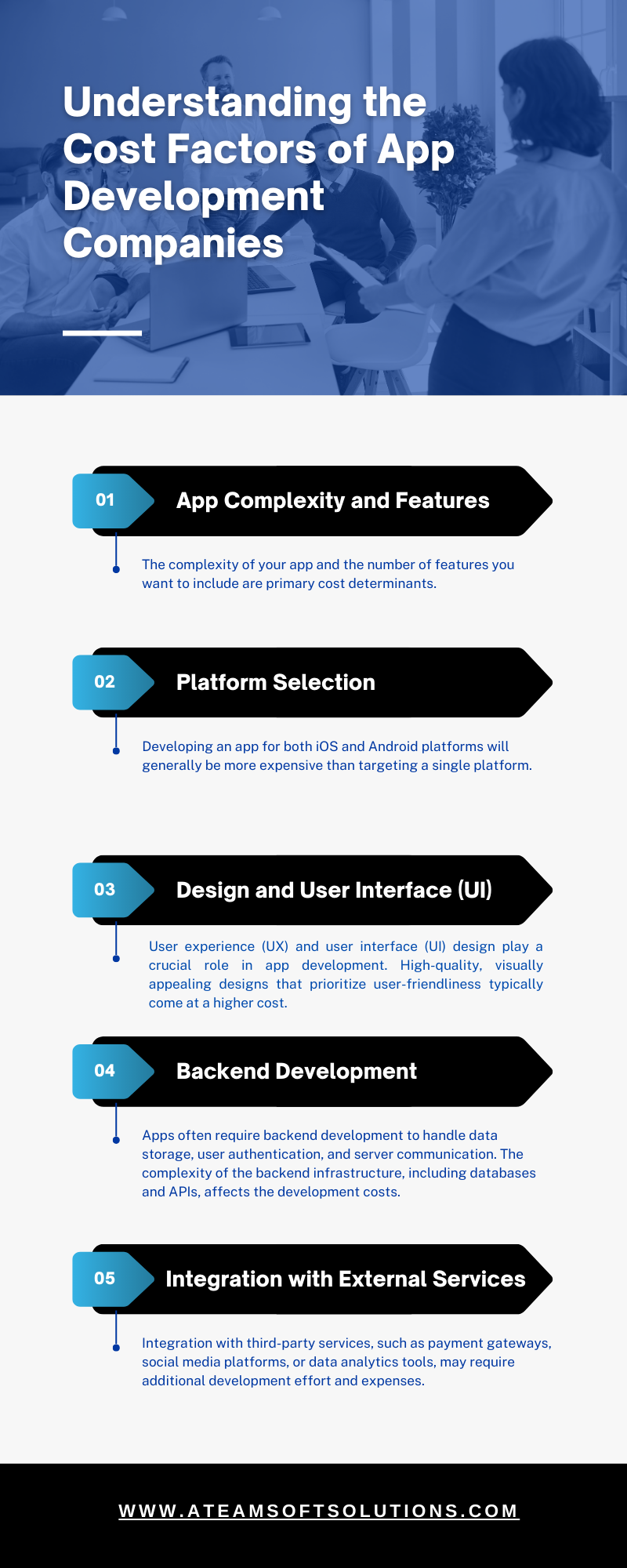 Understanding the Cost Factors of App Development Companies - Jennifer ...