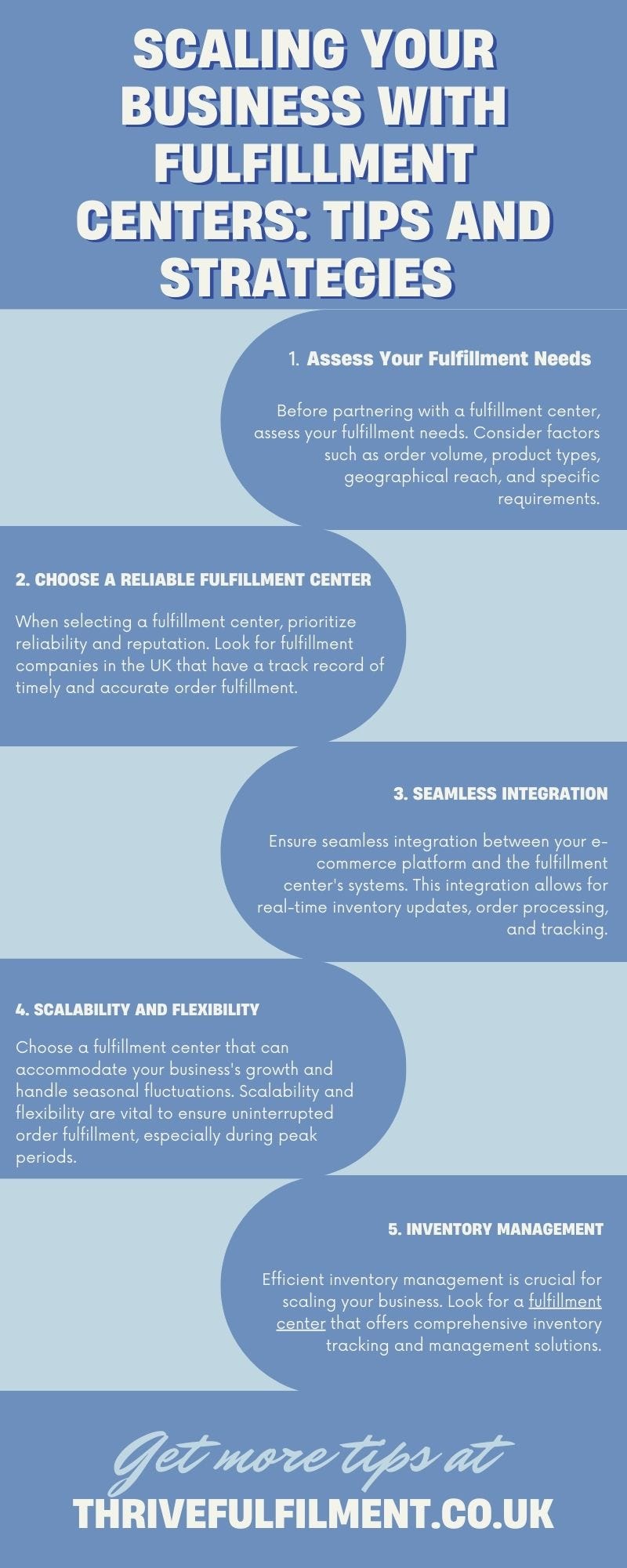 Streamline Your Ecommerce Operations with Thrive Fulfilment’s Top-Notch ... Streamline Your Ecommerce Operations with Thrive Fulfilment’s Top-Notch ...