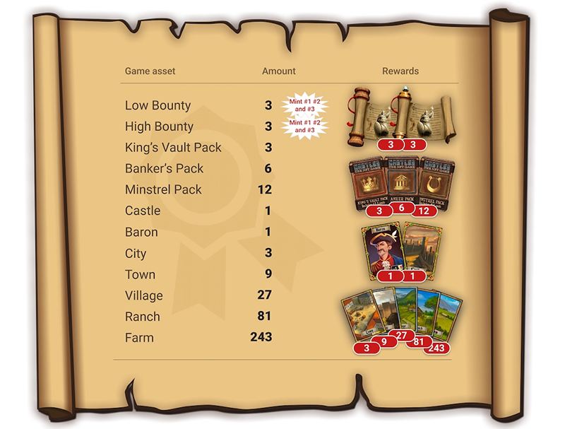 Castles Updated Roadmap!. Hello everyone, I’m Robert Trusardi the… | by ...