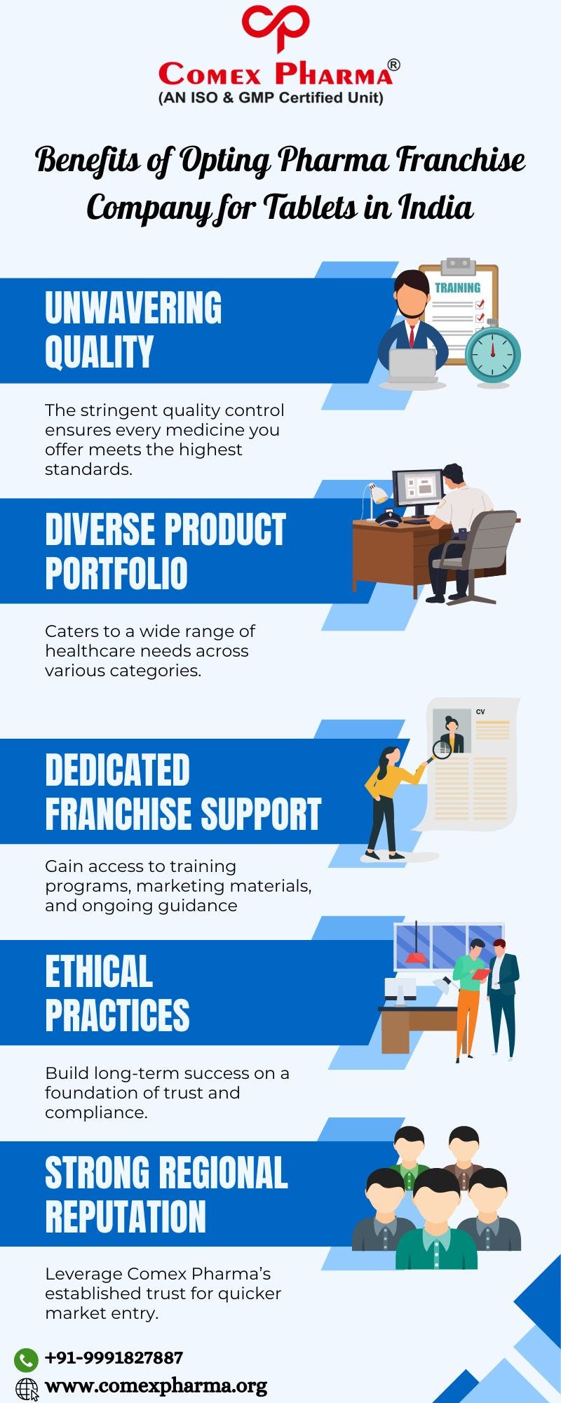 Benefits of Opting Pharma Franchise Company for Tablets in India ...