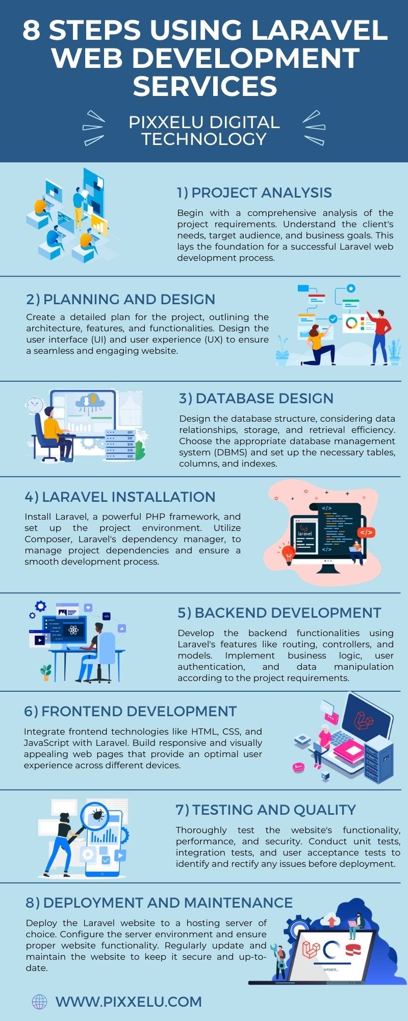 8 Steps Using Laravel Web Development Services — Pixxelu Digital Technology ...