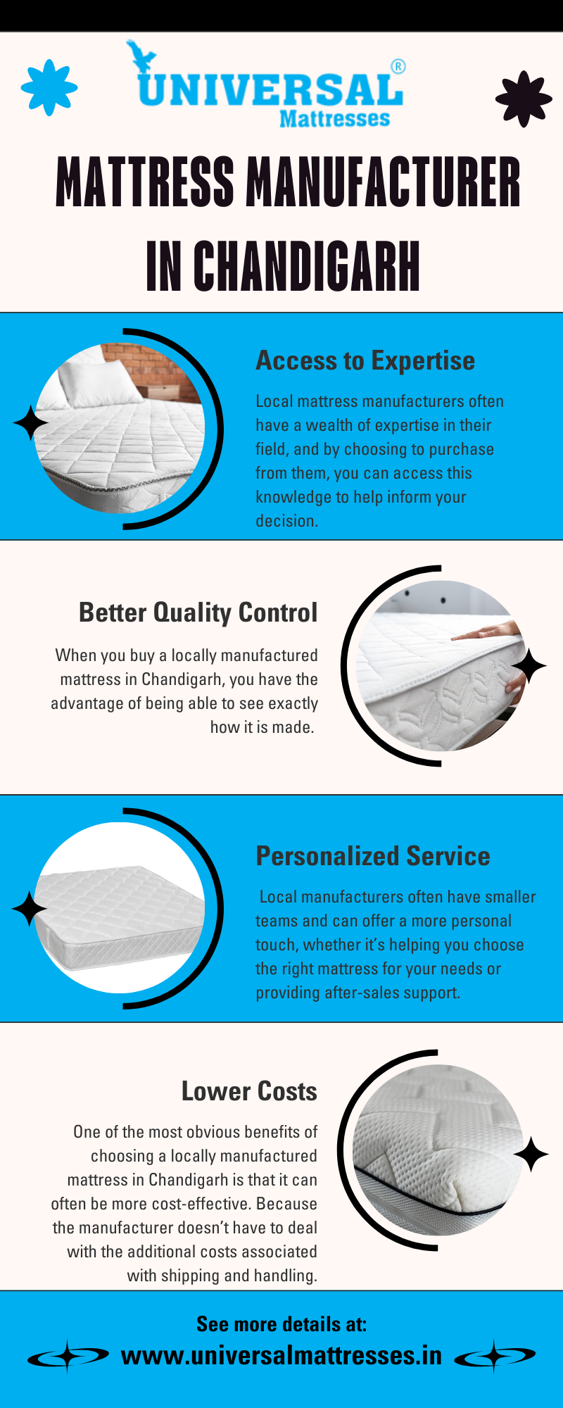 Mattress Manufacturer in Chandigarh - Universal Mattresses - Medium