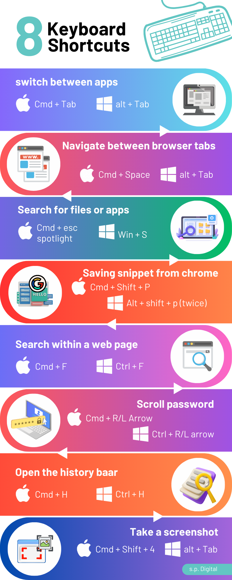 Boost Your Productivity: Unlock the Power of Keyboard Shortcuts to ... Boost Your Productivity: Unlock the Power of Keyboard Shortcuts to ...
