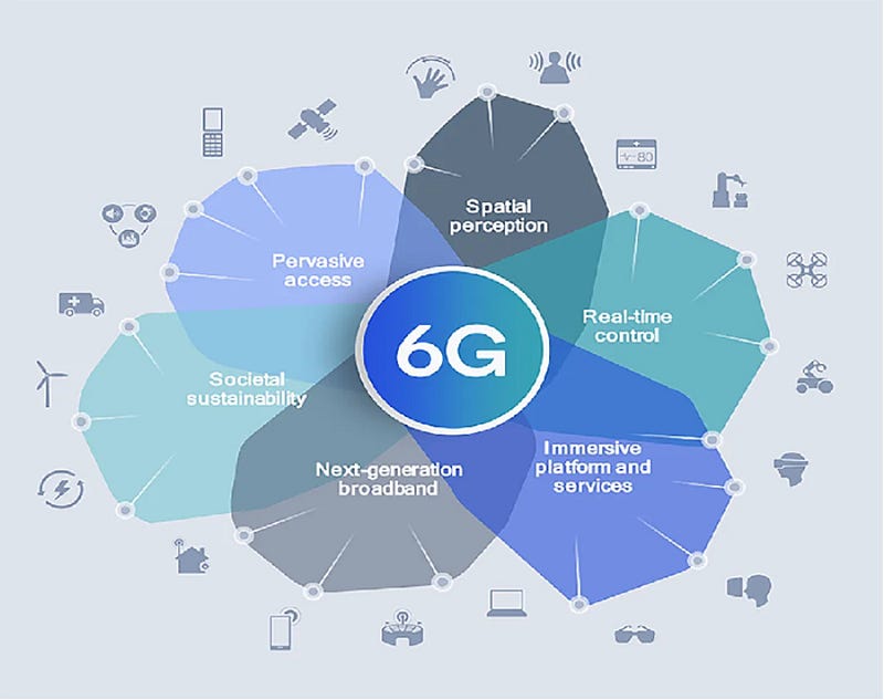 6G Standardization Intelligence Brief (2025 – 2030) | by Aayush Bhatnagar | Nov, 2025 | Medium