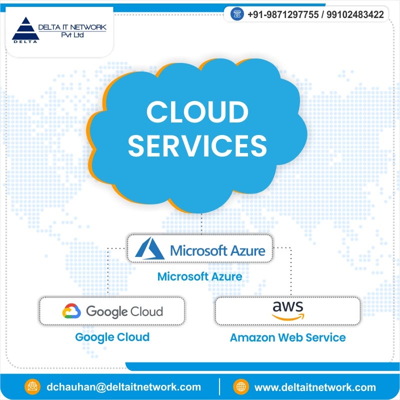 Cloud Solutions India | Cloud Service Providers in India — Delta IT ...