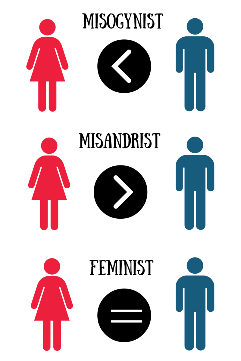 Are you a feminist?. Feminism is the belief that men and… | by ...
