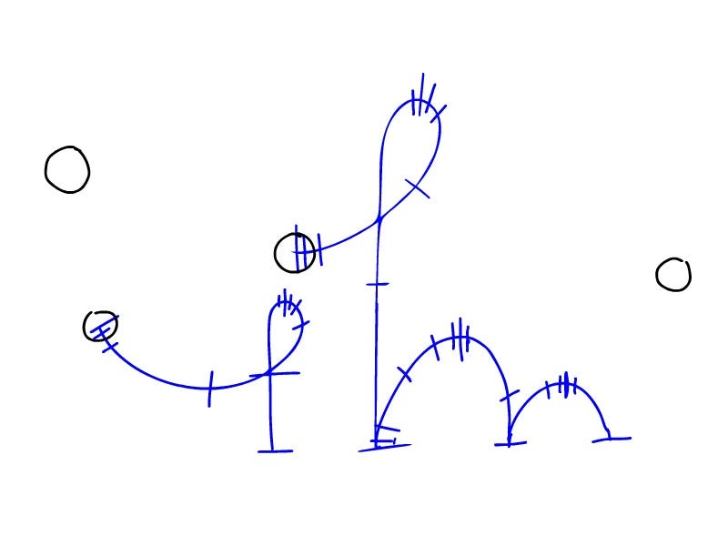 Demystifying iOS Animations, Part 2 | by Fernando Moya de Rivas ...