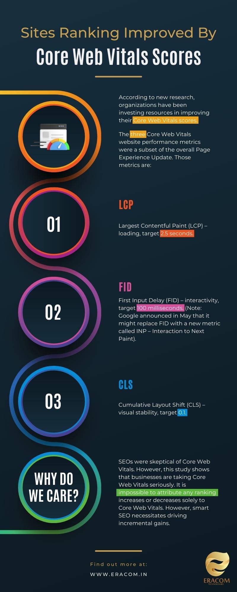 Sites Ranking Improved By Core Web Vitals Scores - MLM Readymade - Medium