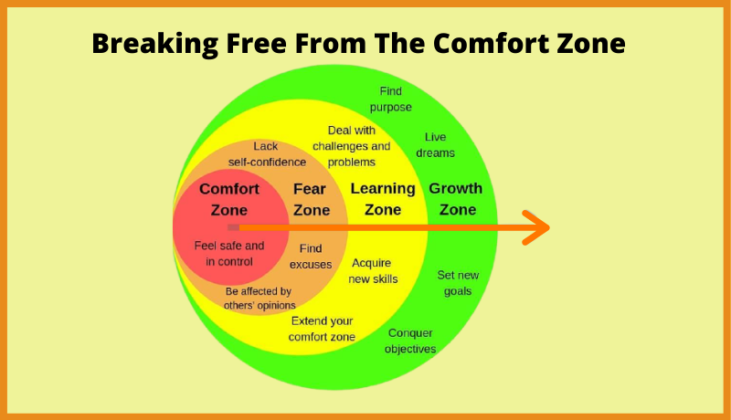 Breaking the Comfort Zone. Breaking the Comfort Zone: Embracing… | by ...