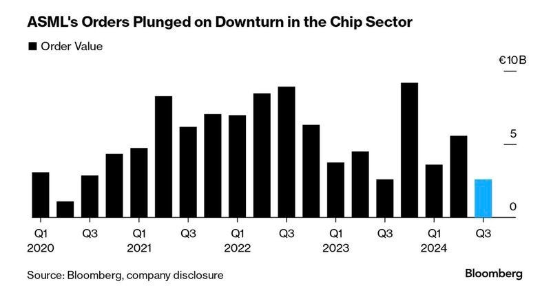 AI Society for 10.17.24 — ASML, TSMC, and Nvidia’s Intricate Dance | by dave ginsburg | AI ...