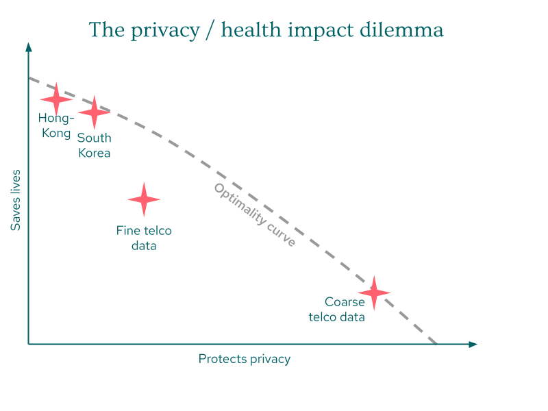 Health and privacy, can we get both? | by Sarus | Sarus Blog | Medium