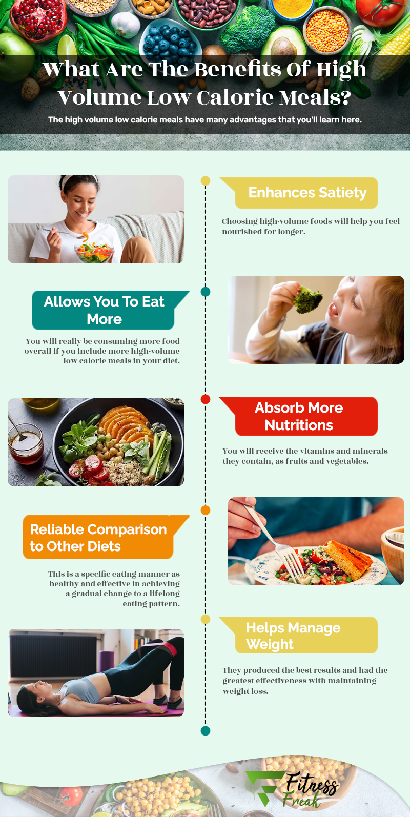 What Are The Benefits Of High Volume Low Calorie Meals? — Infographic ...