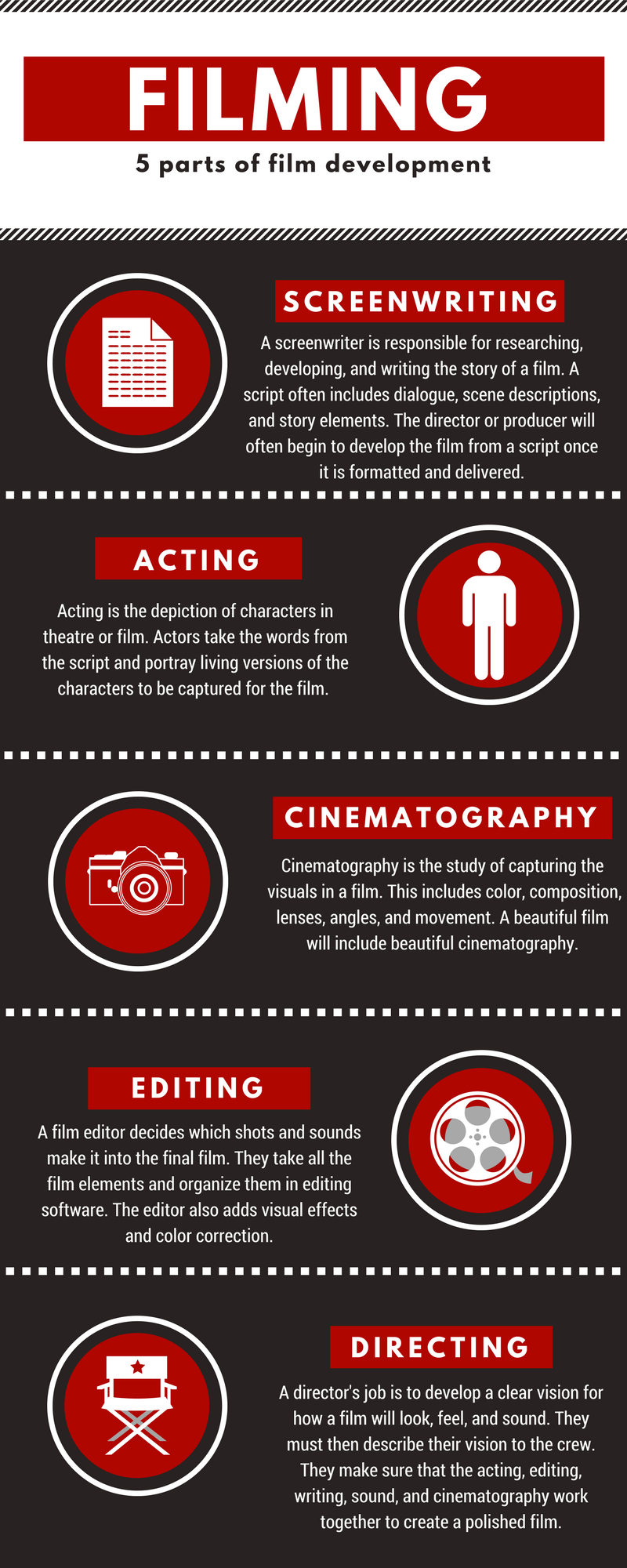 Who’s on Film? 5 Essential Film Professions | by Andral Kerschnel | Medium