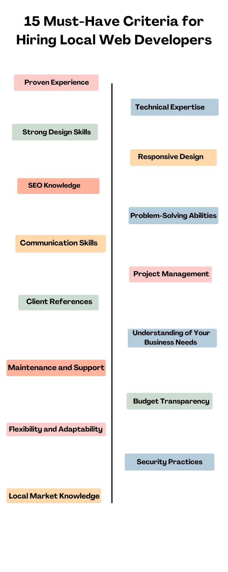 15 Must-Have Criteria for Hiring Local Web Developers | Medium