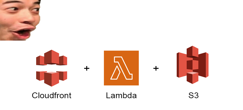 Dynamic routing in Next.JS with S3, Cloudfront and Route53 via AWS Lambda@Edge | by Kieran | AWS Tip