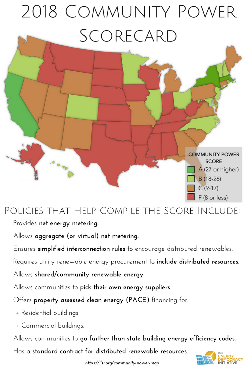 The 2018 Community Power State Scorecard | by Inst: Local Self-Reliance ...