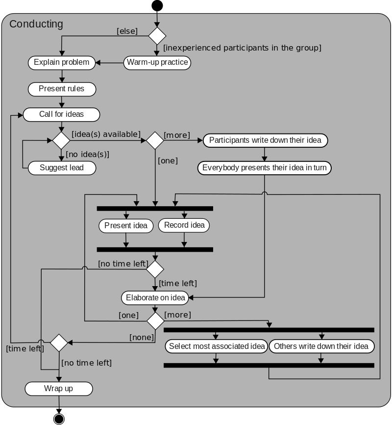 The Pragmatic Programmer Ep7 — Concurrency By Natnicha R Codex