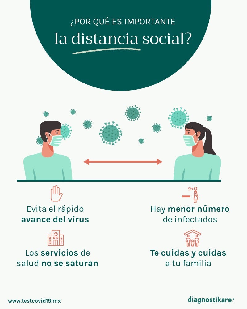 ¿Por qué es importante la “distancia social”? | by Diagnostikare | Medium