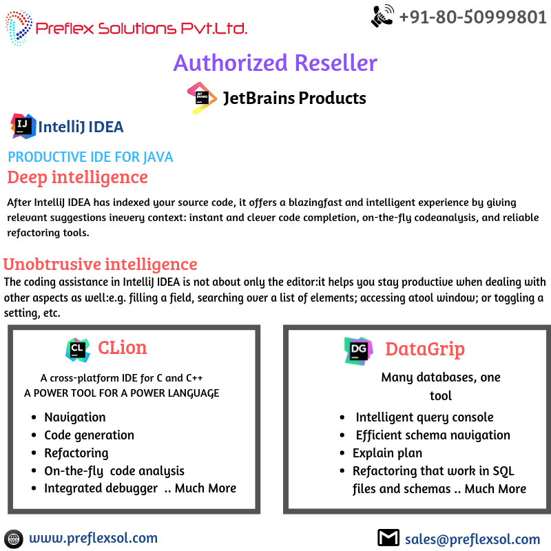JetBrains Products. IntelliJ IDEA | by Preflex Solution | Medium