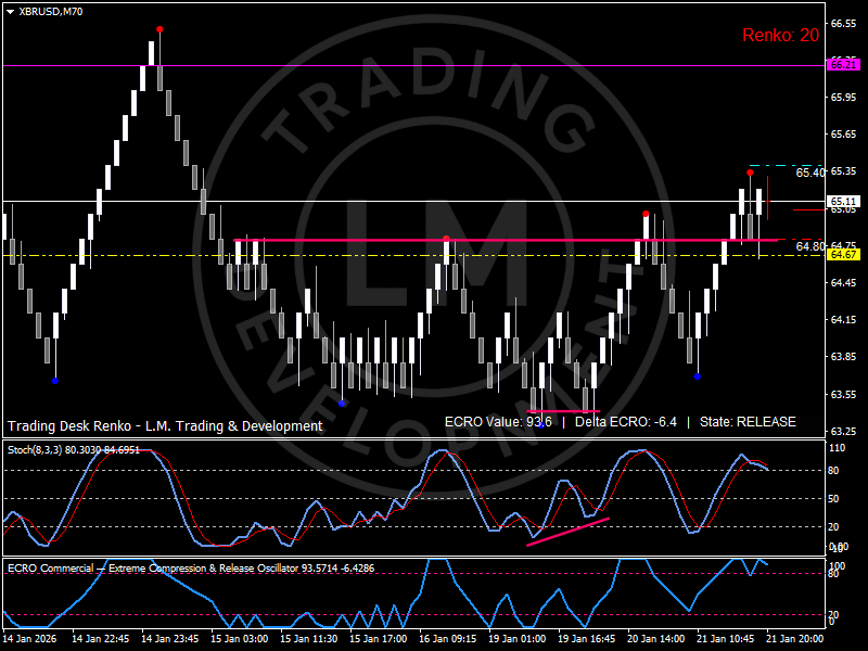 Europe’s Treasury shift is boosting Brent oil | by Luca Mattei | Jan ...