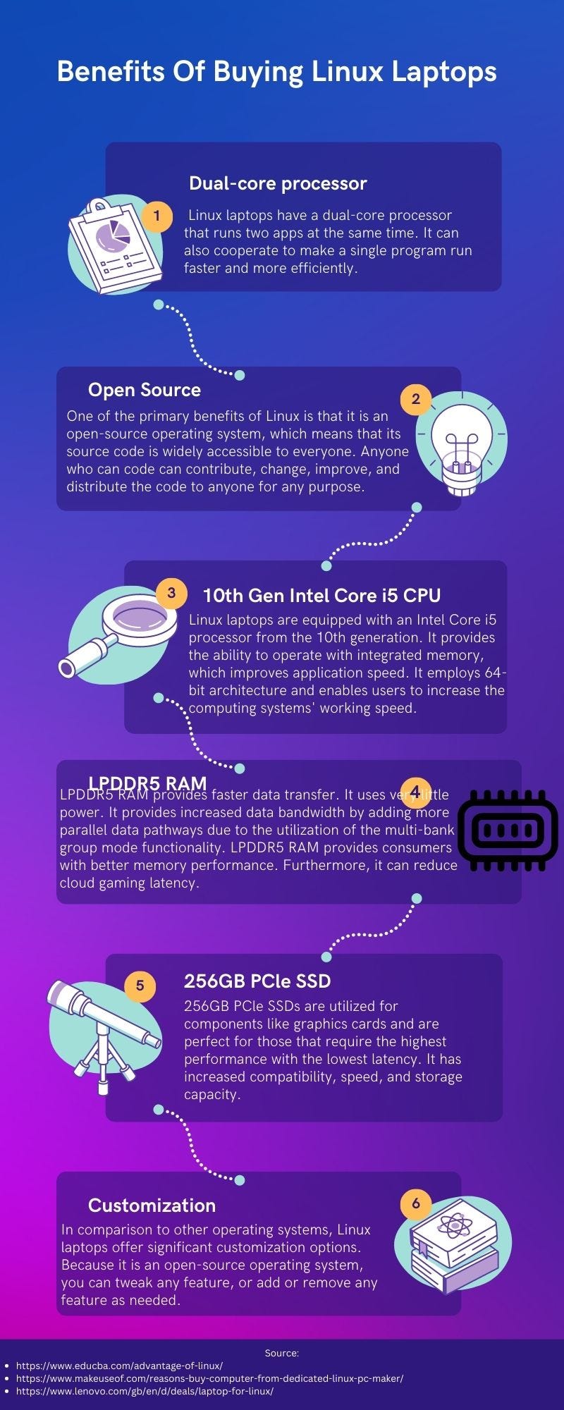 Incredible Benefits Of Buying Linux Laptops - Sharon Smith - Medium