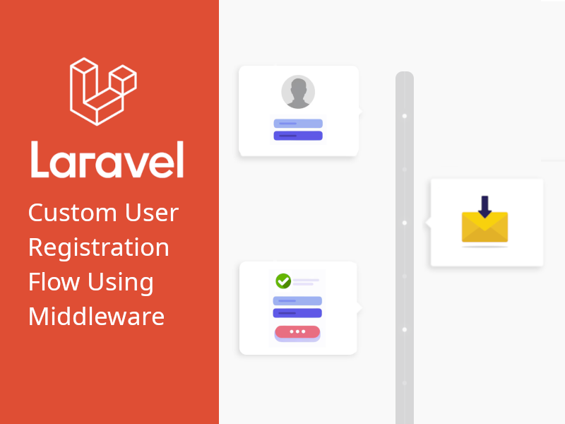 Building Custom User Registration Flow in Laravel Using Middleware to ... Building Custom User Registration Flow in Laravel Using Middleware to ...